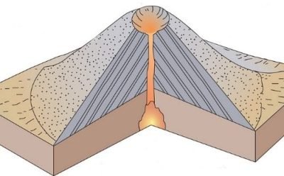 Jenis gunung berapi berdasarkan bentuknya - Digital Meter Indonesia